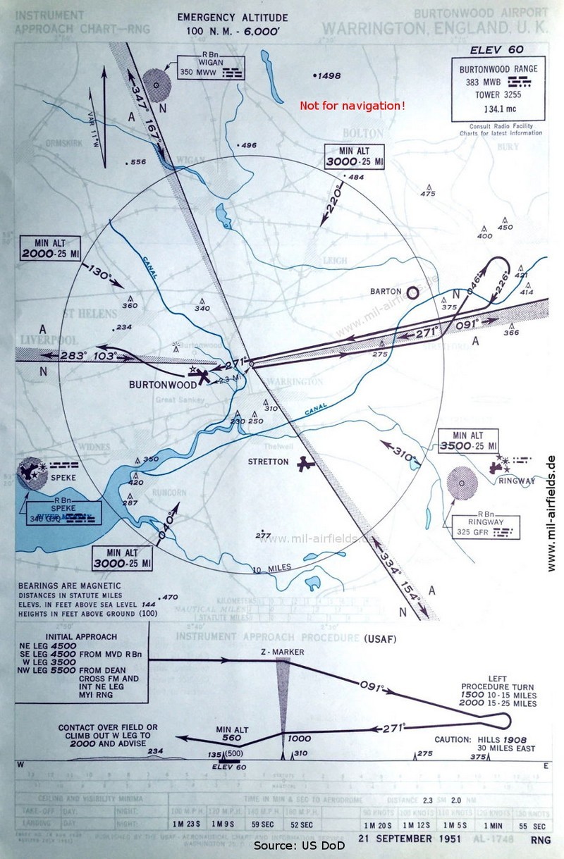 Historic Aviation Military - Airfields